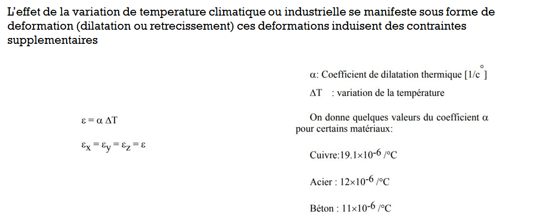 Traction -Compression BTP rdm